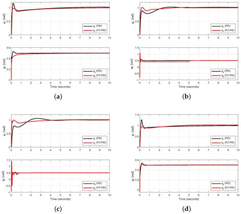Comparative Analysis Fractional Pid Vs Pid Controllers For Robotic Arm Using Genetic Algorithm