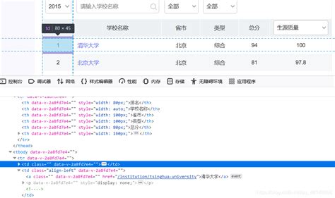requests beautifulsoup入门——爬取2015 2020年中国大学排名并写入csv文件中 import requests from bs4 import