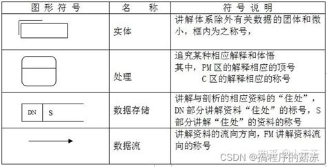 基于javaweb的农产品销售管理系统的设计与实现（附：源码 论文 sql文件） 知乎