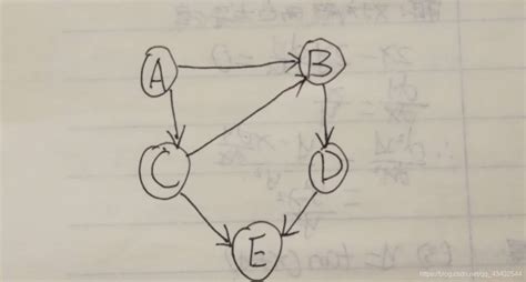 有向图的拓扑排序 C语言有向图拓扑排序c语言 Csdn博客