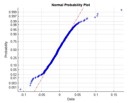 Backtest Strategies Using Deep Learning Matlab And Simulink Example