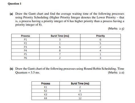 Solved A Draw The Gantt Chart And Find The Average Waiting