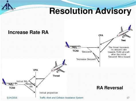 Traffic Alert And Collision Avoidance System Tcas