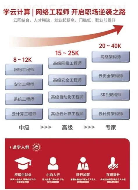 2023云栖大会，从数字化到数智化创新 知乎