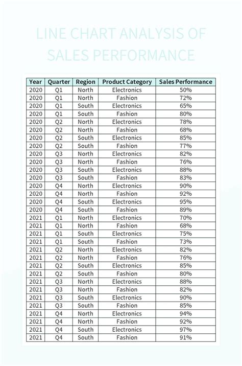 Annual Sales Performance Analysis Line Chart Excel Template And Google