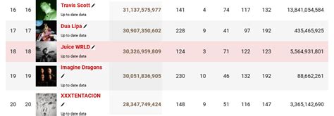 Juice Wrld Is The 18th Most Streamed Artist On Spotify 303b Rjuicewrld