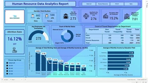 Saurabh Narwane On Linkedin Dataanalytics Businessanalytics Powerbi