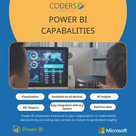 Video Coders On Linkedin Powerbi Dataanalytics