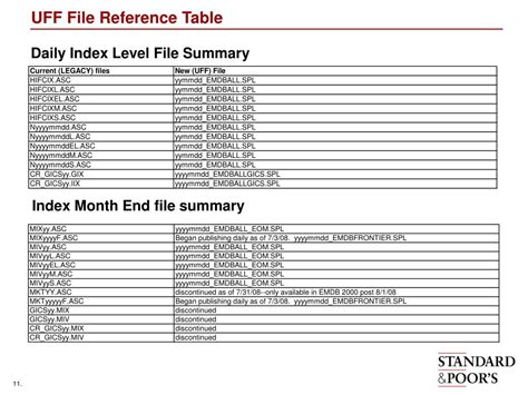 Ppt Standard And Poors Index Services Universal File Format Uff