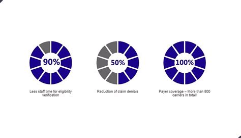 Advancedmd Eligibility Verification Ppt