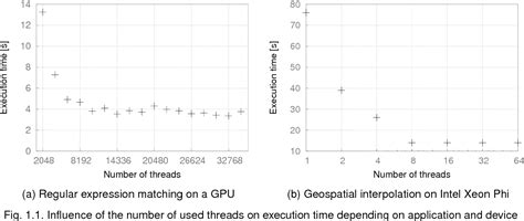 Figure 12 From Optimization Of Hybrid Parallel Application Execution In Heterogeneous High