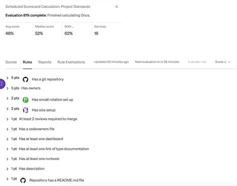 Establishing A Kubernetes Cost Management Strategy Cortex