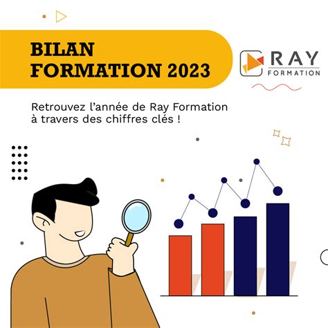 Bilan De Nos Formations En
