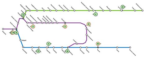 My Vision For One Possible Future Of The Api Life Cycle Present In A