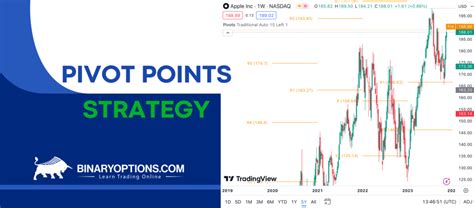 Binary Options Trend Reversal Strategy Tutorial