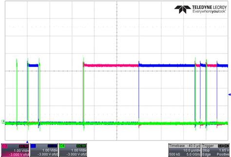 Tms320f280049m Global Load Function Test C2000 Microcontrollers