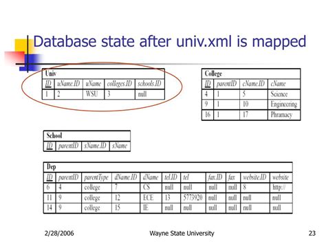 Ppt Storing And Querying Xml Documents Using Relational Databases