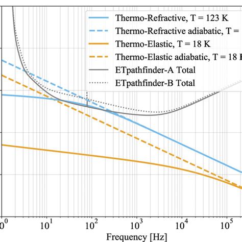 Displacement Noises Due To The Itm Thermo Refractive Effect And The