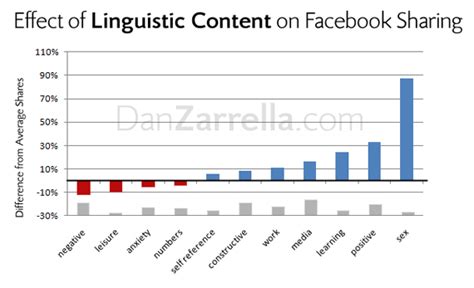 Facebook Týden Sex Se Líbí Nejvíce Lupacz