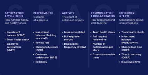 Your Organization S Guide To The Space Framework Swarmia