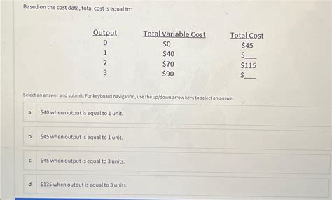 Solved Based On The Cost Data Total Cost Is Equal Chegg Com