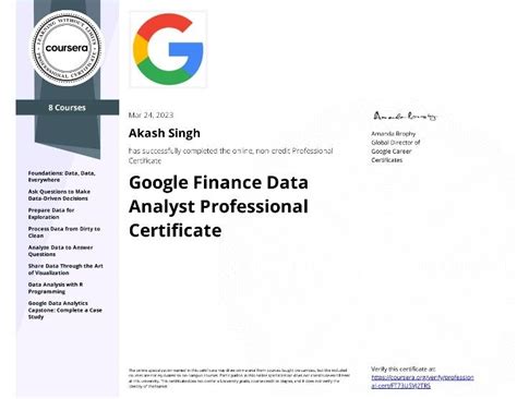 Akash Singh On Linkedin Dataanalytics Rlanguage Tableau Sql Coursera