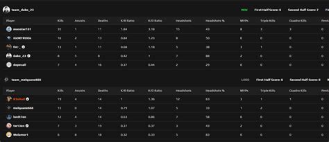 Smurfingwhy Verification Doesnt Work Rfaceitcom