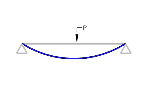How To Reduce Deflection Of Cantilever Beam The Best Picture Of Beam