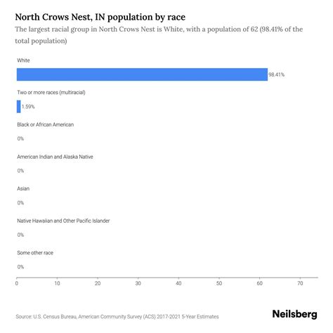 North Crows Nest In Population 2023 Stats And Trends Neilsberg