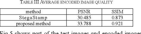 table iii from an image steganography method based on texture