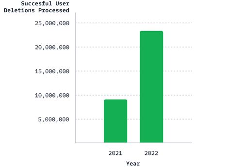 The Cdp Report 2023 By Twilio Segment