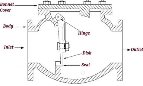 Schematic Diagram Of Non Return Valve Valve Plumbing Valves