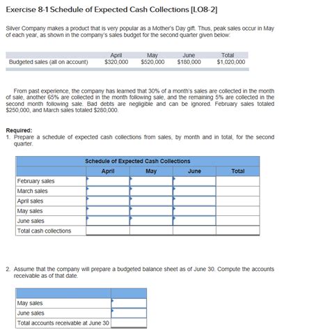 Solved Exercise 8 1 Schedule Of Expected Cash Collections Chegg