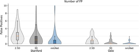 frontiers 2 5d and 3d segmentation of brain metastases with deep