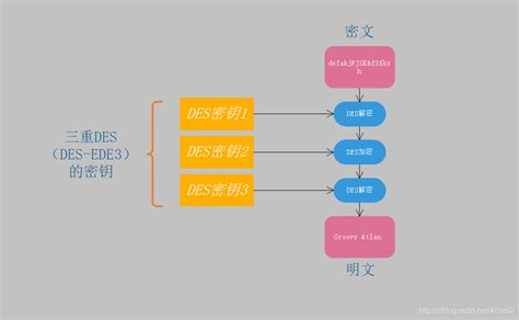 什么是对称加密（对称加密简介 Csdn博客