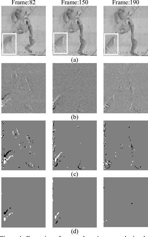 figure 1 from improving the extraction of temporal motion strength