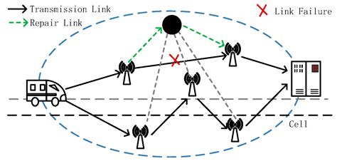 sensors free full text a reliable low latency multipath routing