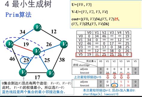 贪婪算法 知乎