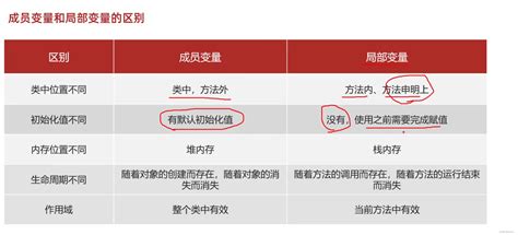 Java的类和继承构造带构造方法的继承 Csdn博客