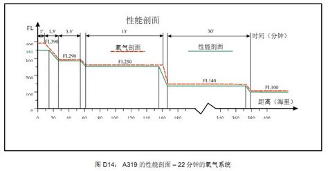 起飞备降场和释压使用机场以及释压使用机场的放行标准 飞行的苹果派