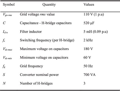 Table Iii From Low Capacitance Statcom With Modular Inductive Filter