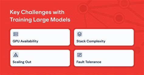 Mosaicml Platform The Software Infrastructure For Generative Ai
