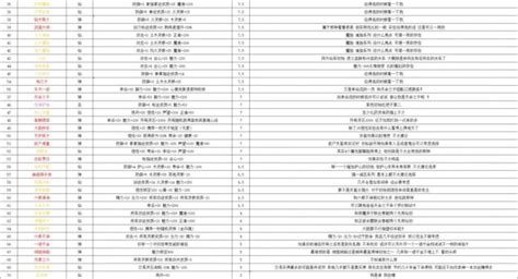 《鬼谷八荒》全仙級神級詞條初始點評 Steamxo 遊戲攻略情報網