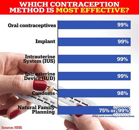 Scientists Discover New Type Contraception That You Inject Yourself
