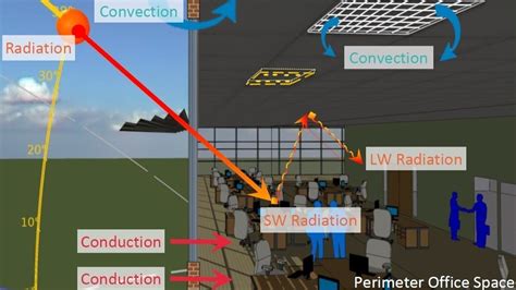 Accurate Load Calculations Importance In Designing High Performance