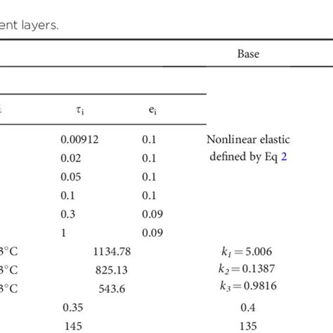 Grading Curves And Grading Envelope Download Scientific Diagram