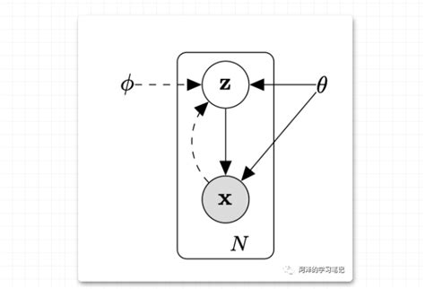 论文笔记：variational Graph Auto Encoders 程序员大本营