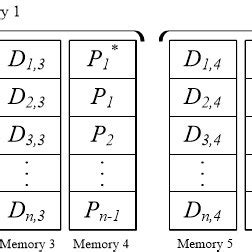 Memory Chips Arrangement Download Scientific Diagram