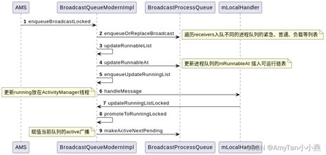 Android U广播详解（二）applysingletonpolicy Csdn博客
