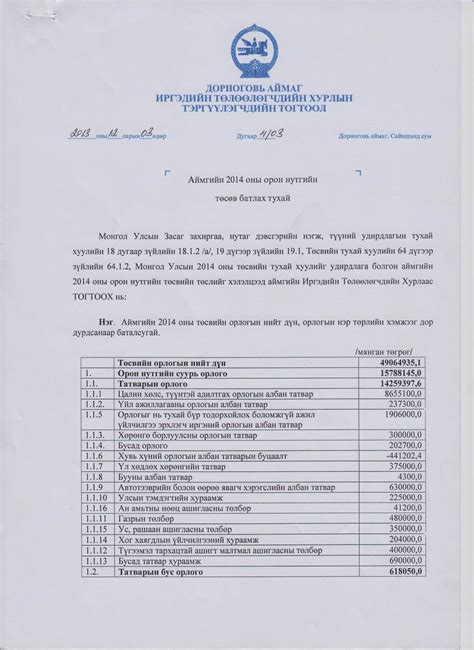 Дорноговь аймгийн санхүү төрийн сангийн хэлтэс